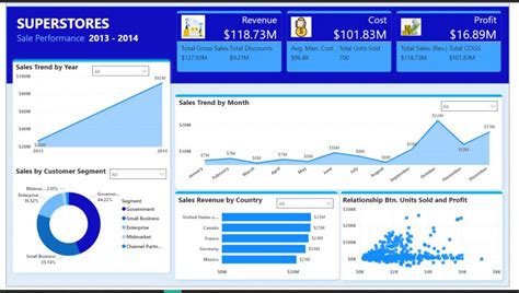 Abdul Wahid Sekyere On Linkedin Dataanalytics Exceldashboards Businessintelligence
