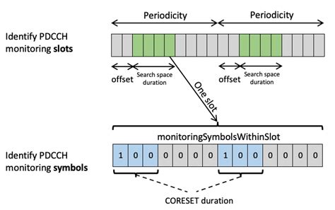 5g Nr Pdcch Cce Aggregation Search Space Configuratio