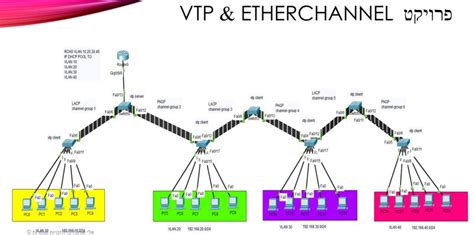 Eli Ohana Posted On Linkedin