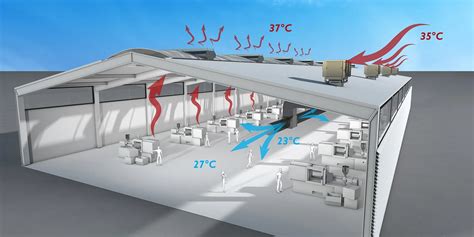 Evaporative Cooling In Double Storey House At Julian Mcneil Blog