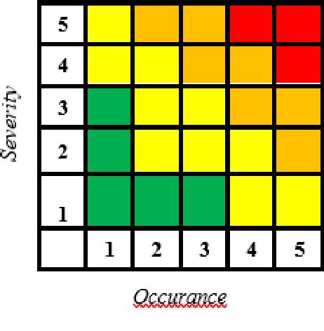 Figure 2 From Project Delay Analysis Using Fault Tree Analysis FTA