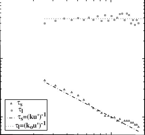 Loglog Plot Of The Evolution Of The Two Characteristic Times Of Fourier Download Scientific