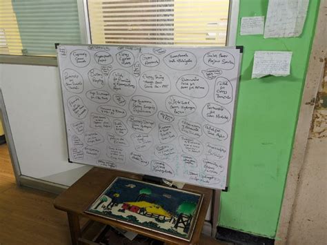 Rounak Chakraborty On Linkedin Renewableenergy Sustainability Summerinternship 38 Comments