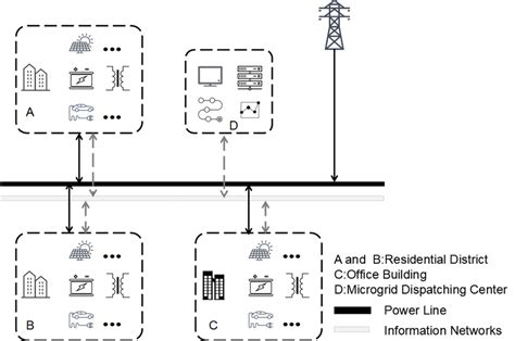 Application Scenario Diagram Download Scientific Diagram