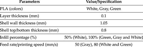 Process Parameters For Fdm [31] Download Scientific Diagram