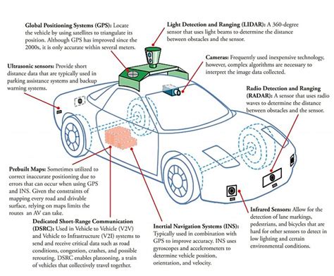 Mohammadhossein Talebi On Linkedin 🚗 Enhancing Autonomous Vehicle