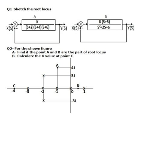 Solved Q1 Sketch The Root Locus А к Xs S2s486 B