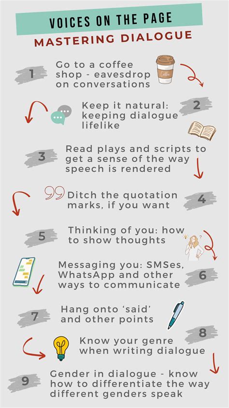 Voices On The Page Points To Consider When Writing Dialogue Now Novel