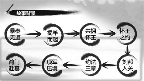 《鸿门宴》优质课二等奖教案word文档在线阅读与下载免费文档