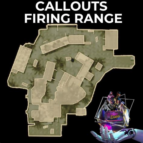 Callouts Firing Range Professional Development Quiz Wayground