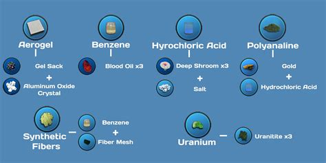Subnautica All Spawn IDs What They Are For Subnautica All Spawn IDs What They Are For