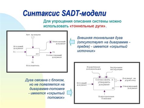 Методология структурного анализа и проектирования Sadt Structured