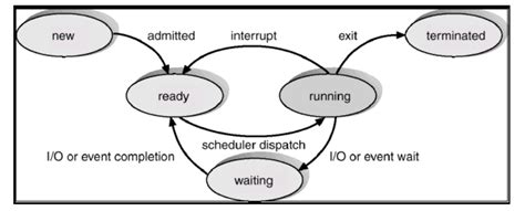 친절한 Sql 튜닝 1장 Sql 처리 과정과 Io 방식 친절한 Sql 튜닝 1장 Sql 처리 과정과 Io 방식