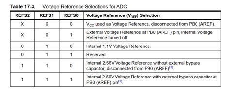 Different ADC Results With Different CPU Clockspeeds Attiny84a 3rd Party Boards Arduino Forum