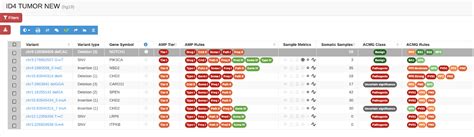 Amp Cancer Classification