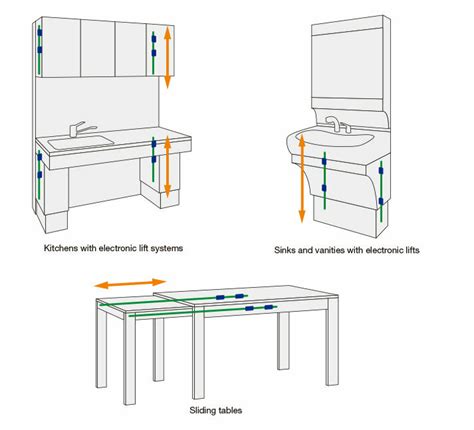 Utility SlideOther Linear Motion GuidesProduct InformationTHK Official Web Site