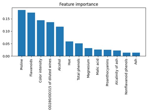9 Code Examples For Data Preprocessing — Neural Networks And Deep