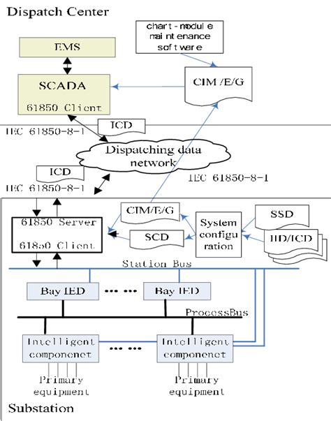 Communication Interface Scheme Download Scientific Diagram Communication Interface Scheme Download Scientific Diagram