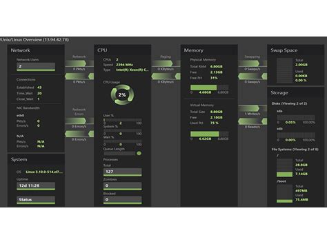 Solve 3 Biggest Sql Server Performance Challenges With Spotlight Sql Authority With Pinal Dave