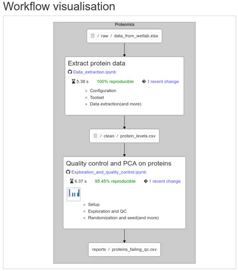 GitHub Krassowski Nbpipeline Snakemake Like Pipeline Manager For