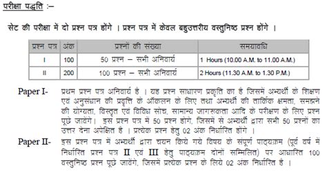 Ugc Net Set Exam Netset Pattern And Syllabus