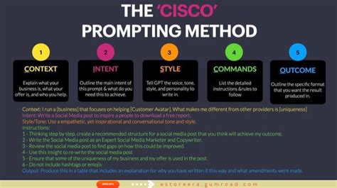 E Storeera On Linkedin Chatgpt Chatgpt4 Ai Openai