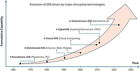 Vision Paper Published In Annals Of Gis Giscience In The Era Of Artificial Intelligence A
