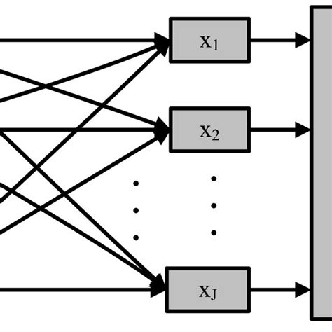 The Ica System Model For Speech Signals Processing Download
