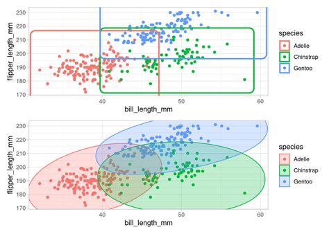 A Couple Of Visualizations From Ggforce Albert Rapp