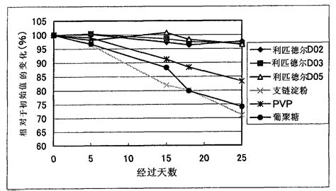 Reagent For Assaying Antiphospholipid Antibody And Reagent For Assaying Anti Treponema Pallidum