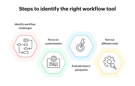 Top 10 Reasons Why Cloud Workflow Tools Are Revolutionizing Business Efficiency Decode A