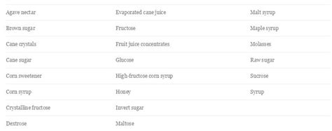 Added Sugar Is Harming Your Health Gymlion