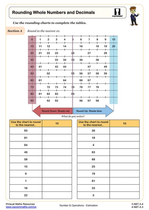 Rounding Decimals Chart
