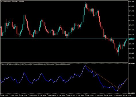 Truetl Rsi Trendline Indicator