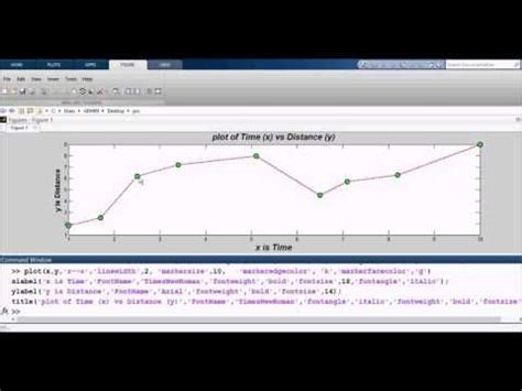 Outrageous Matlab Plot With Multiple Y Axis How To Change Sig Figs On Excel Graph Horizontal