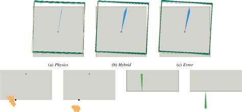 Combining Learned And Analytical Models For Predicting Action Effects