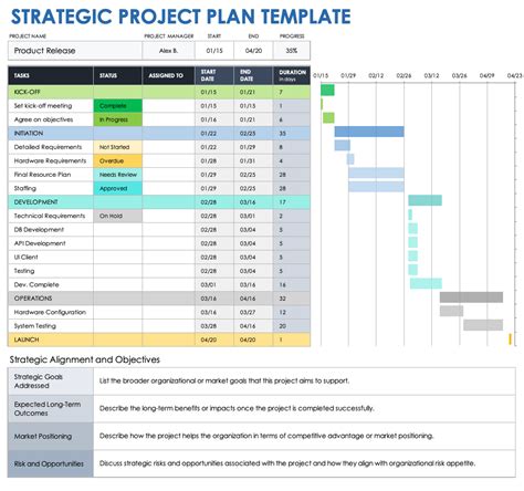 18 Project Management Strategies
