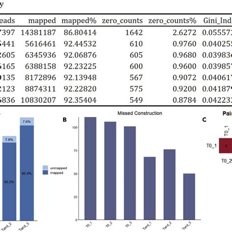 expected sequencing outcomes expected sequencing outcomes sequencing