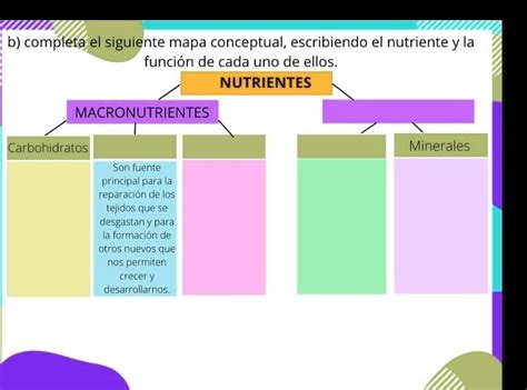 Solved Me Pueden Ayudar Por Favor B Completa El Siguiente Mapa Conceptual Escribiendo El