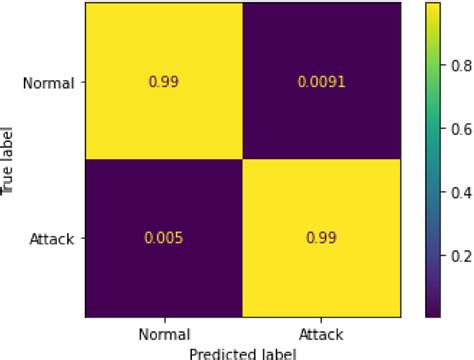 Confusion Matrix Of Ifpcc On The Wustliiot2021 Download Scientific