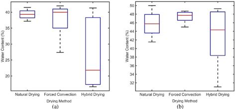 Figure 6 From Controlling Temperature Using Proportional Integral And Derivative Control