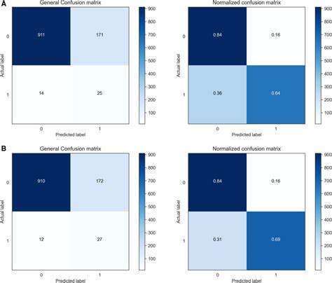 A Cost Sensitive Deep Neural Network Based Prediction Model For The