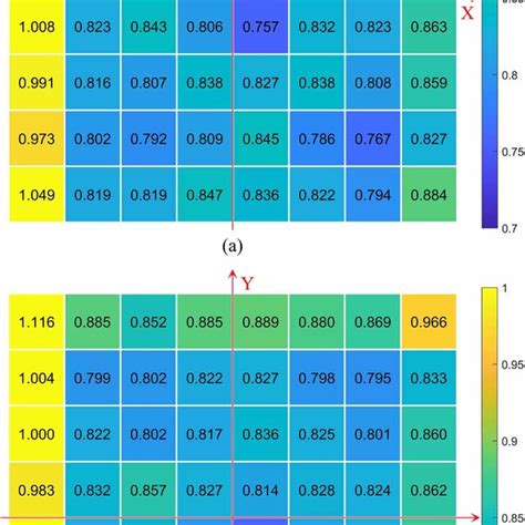 Uncertainty Propagation Ratio Of Each Point Along The A X Axis And