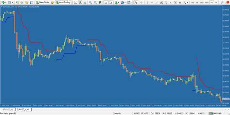 دانلود اندیکاتور Atr Trailing Stop برای متاتریدر 4 راکیمو