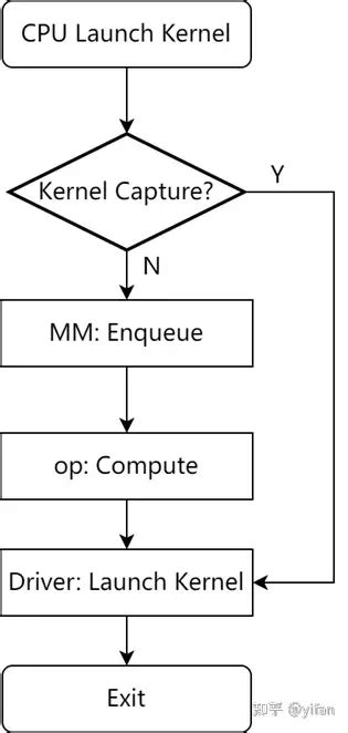 【cn Mm08】magicmind 进阶之性能优化 寒武纪软件开发平台 开发者论坛
