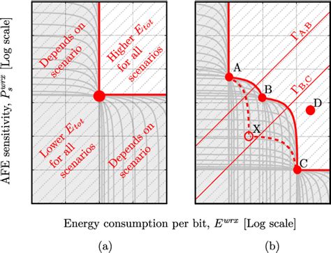 Figure 2 From Comparing Analog Front Ends For Duty Cycled Wake Up Receivers In Wireless Sensor