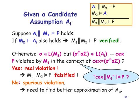 PPT Learning Assumptions For Compositional Verification PowerPoint Presentation ID