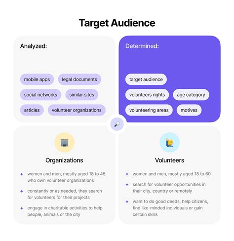 Ios Android Mobile App Volunteer Platform Behance