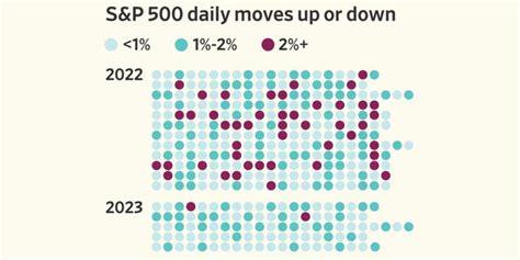 mark fornasiero on linkedin why are markets so calm it s revenge of