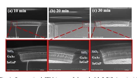 Figure 4 From Via Hole Etching For Ingapgaas Double Heterojunction Backside Contact Solar Cells